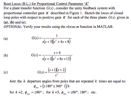 Solved R(s) Figure 1. Unity Feedback System with | Chegg.com