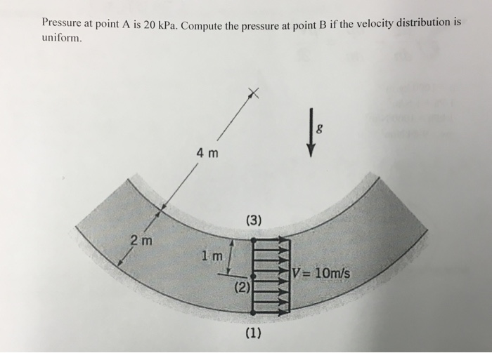 Solved Pressure at point A is 20 kPa. Compute the pressure | Chegg.com
