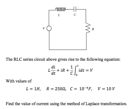 Solved The RLC series circuit above gives rise to the | Chegg.com