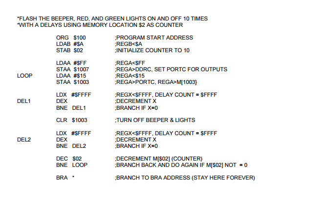 Determine the values of the condition code bits after | Chegg.com