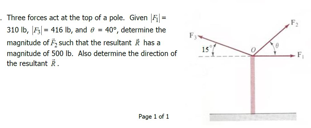 Solved Three forces act at the top of a pole. Given |F1| = | Chegg.com