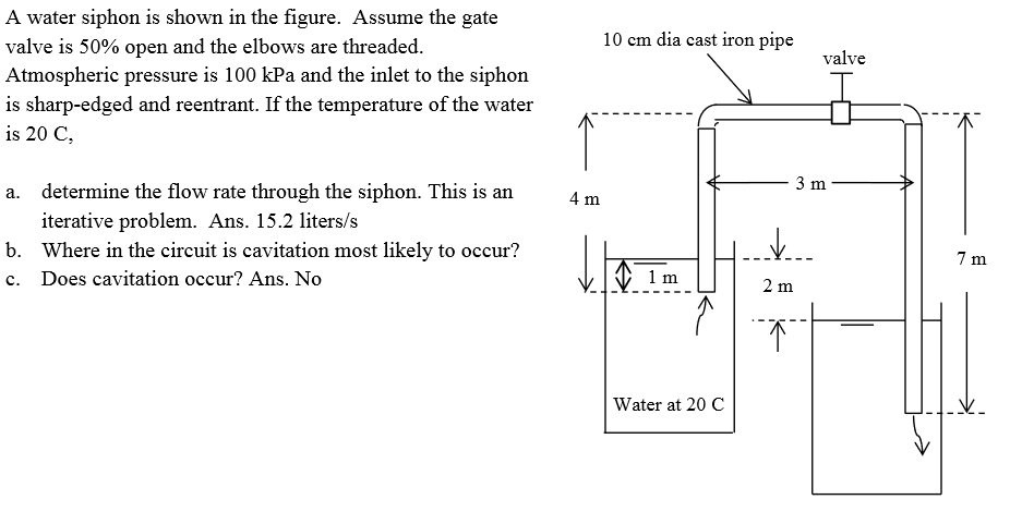 Solved A water siphon is shown in the figure. Assume the | Chegg.com