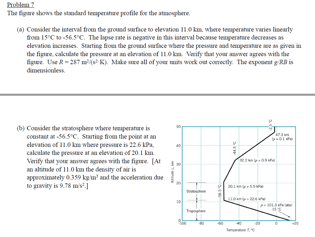 Solved The figure shows the standard temperature profile for | Chegg.com