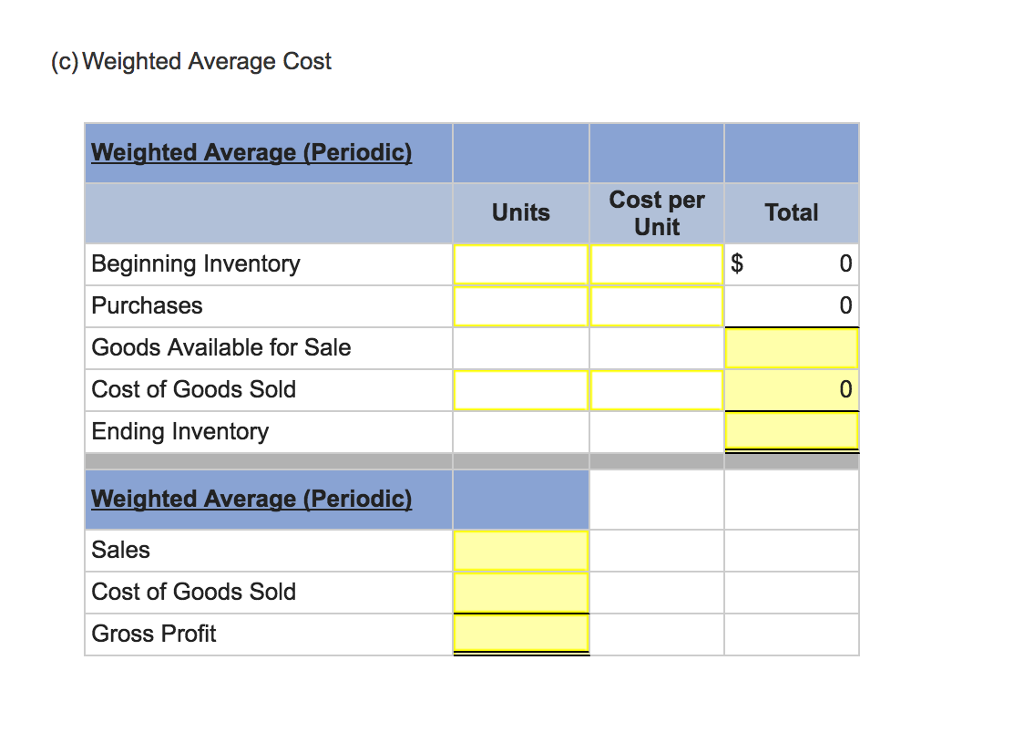 Solved Unit Units Unit Cost Selling Price July 1 Beginning | Chegg.com