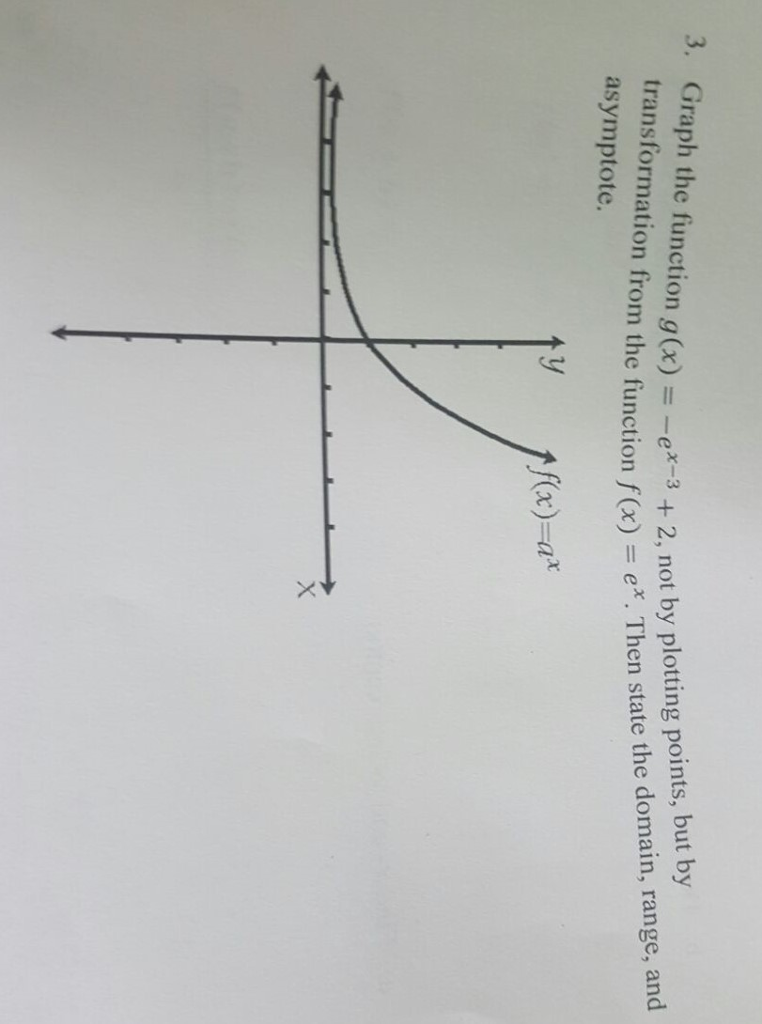 Solved Graph the function g(x) = -e^-x^3 + 2, not by | Chegg.com
