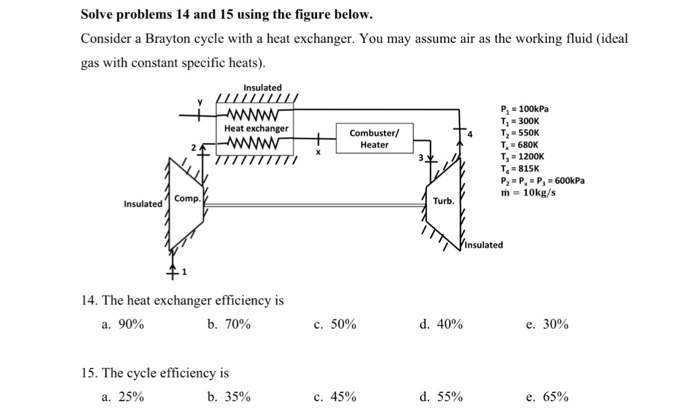 Solved Consider a Brayton cycle with a heat exchanger. You | Chegg.com