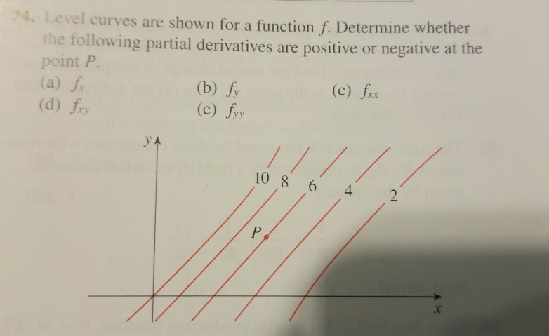 Solved 4 Level Curves Are Shown For A Function F Determine