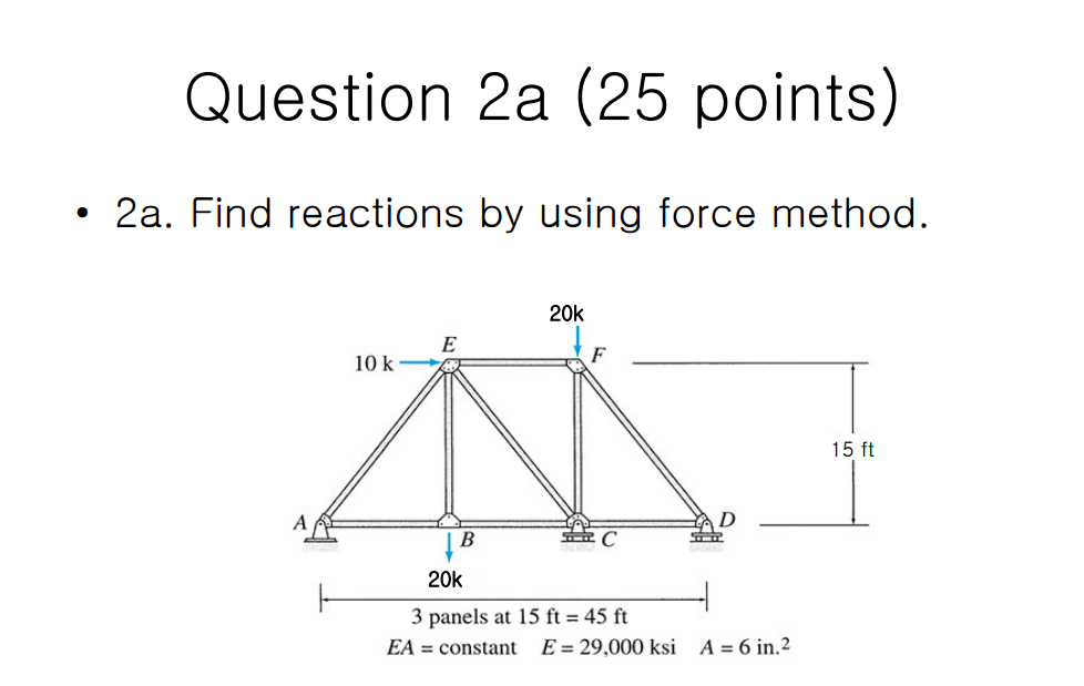 Solved Find reactions by using force method. | Chegg.com