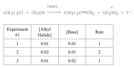 Solved 8. Consider the following experimental data for the | Chegg.com