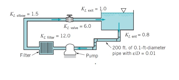 Solved Water (with a density of 997.1 kg/m3) is circulated | Chegg.com