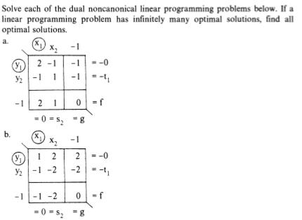 Solved Solve each of the dual noncanonical linear | Chegg.com