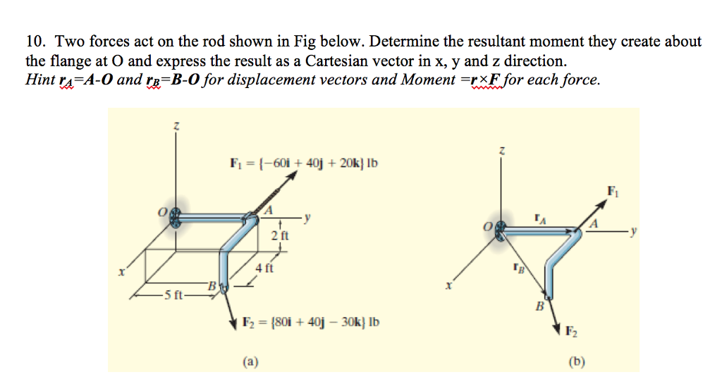 Solved Two forces act on the rod shown in Fig below. | Chegg.com