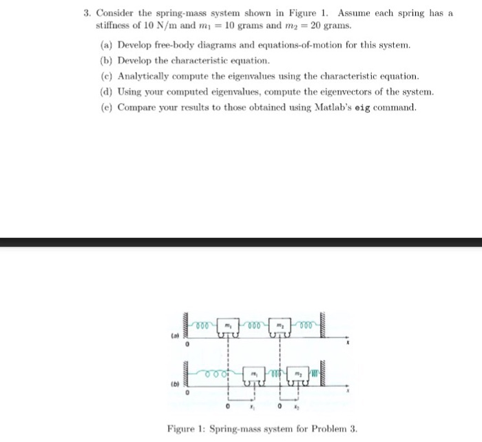Solved Consider the spring-mass system shown in Figure 1. | Chegg.com