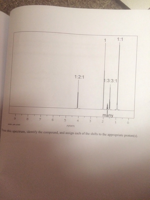 Solved Find this spectrum, identify the compound, and assign | Chegg.com