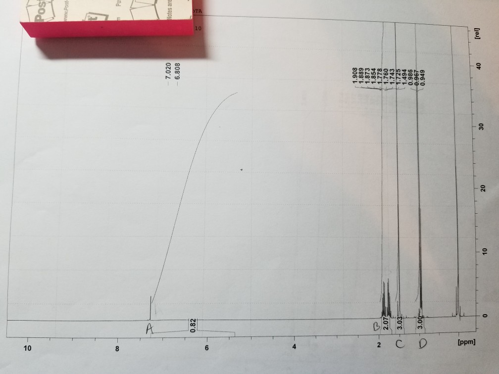 Solved Predict the structure of the unknown compound using | Chegg.com