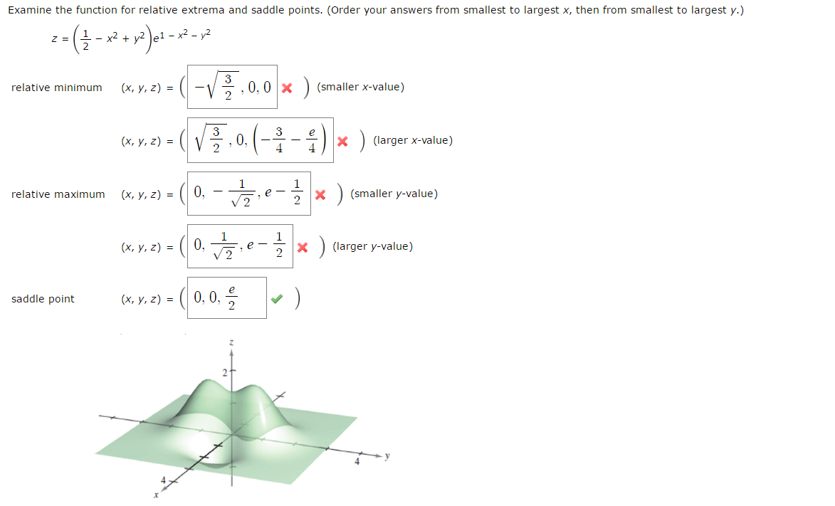 Solved Examine the function for relative extrema and saddle | Chegg.com