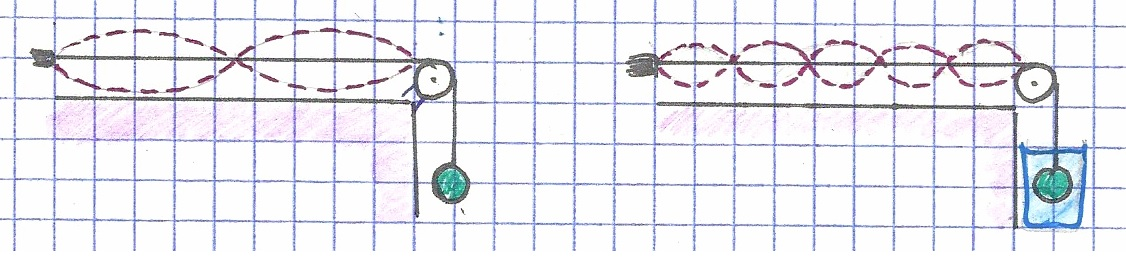 Solved One end of a horizontal string is attached to a | Chegg.com