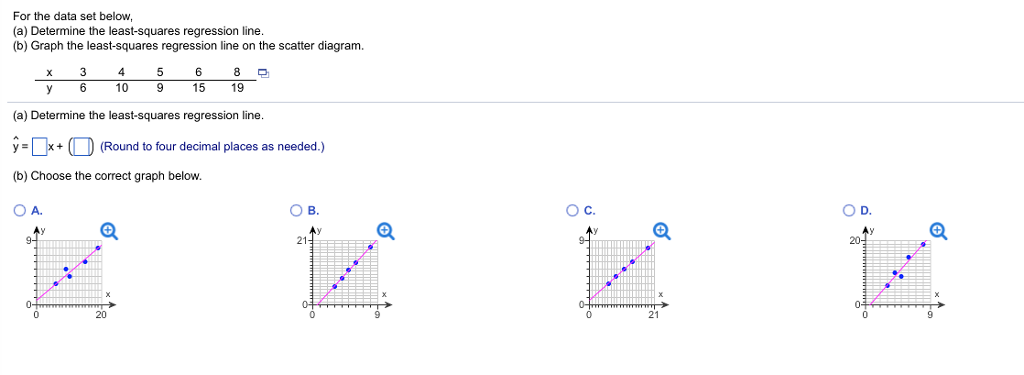 Solved For the data set below, Determine the least-squares | Chegg.com
