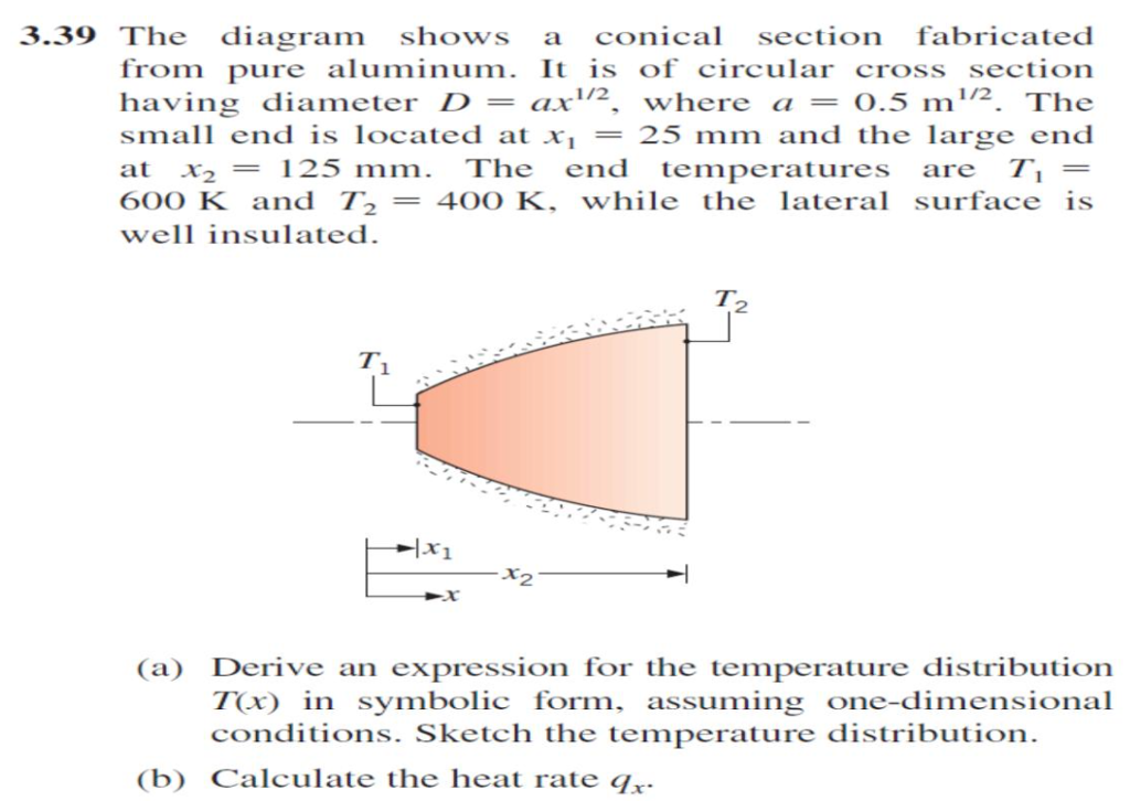 Solved The diagram shows a conical section fabricated from | Chegg.com