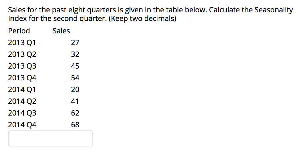 Solved Sales for the past eight quarters is given in the | Chegg.com