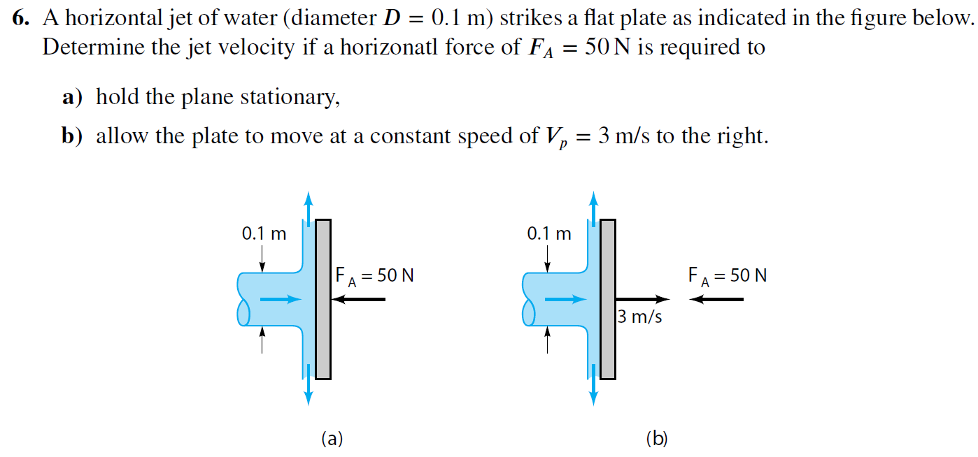 A horizontal jet of water (diameter D = 0.1 m) | Chegg.com