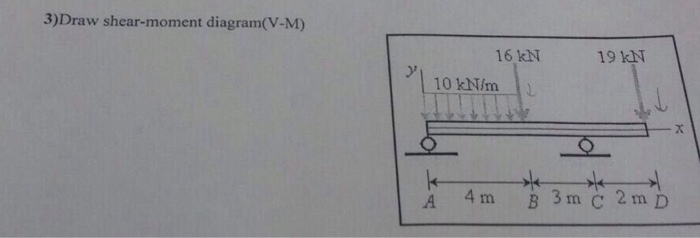 Solved Draw shear-moment diagram(V-M) | Chegg.com