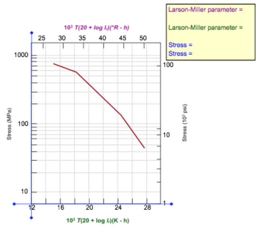 Solved 1.) Animated Figure 8.33 shows a plot of the | Chegg.com