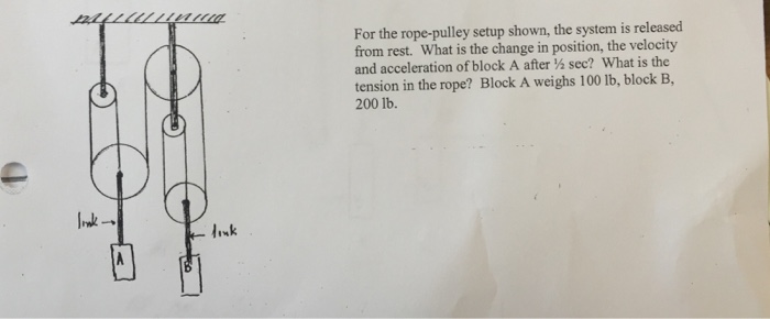 Solved For the rope-pulley setup shown, the system is | Chegg.com