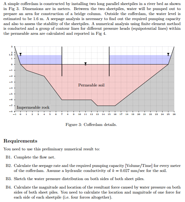 Solved A simple cofferdam is constructed by installing two | Chegg.com