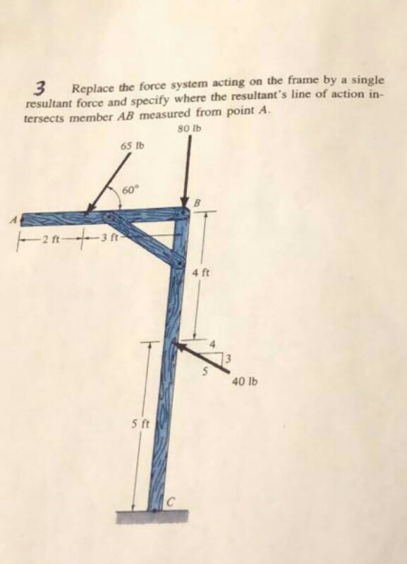 Solved 3 Replace The Force System Acting On The Frame By A