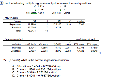 Solved Use The Following Multiple Regression Output To 