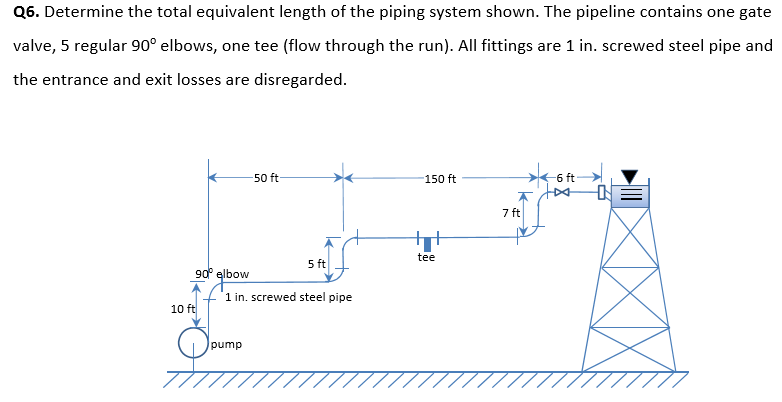 Solved Determine the total equivalent length of the piping | Chegg.com