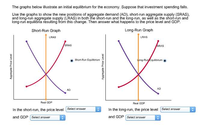 Solved The graphs below illustrate an initial equilibrium | Chegg.com Solved The graphs below illustrate an initial equilibrium | Chegg.com