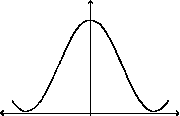 Solved Determine whether the graph can represent a | Chegg.com
