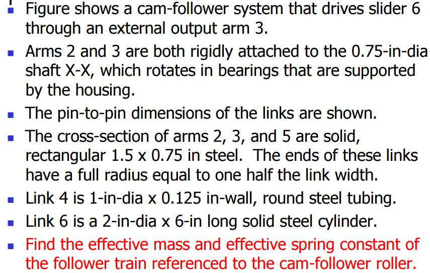 Figure shows a cam-follower system that drives slider | Chegg.com