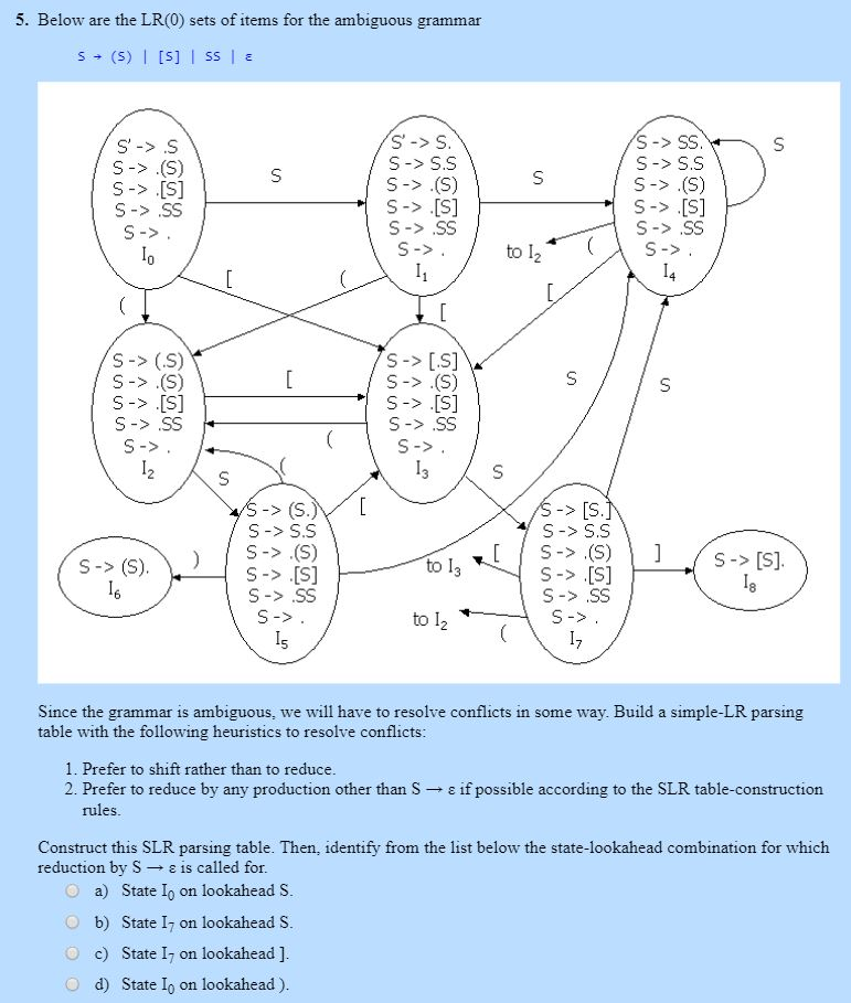 Solved 5. Below are the LR(0) sets of items for the | Chegg.com