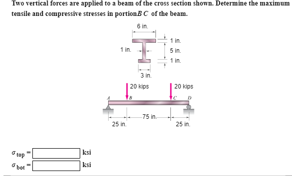 Solved Two vertical forces are applied to a beam of the | Chegg.com