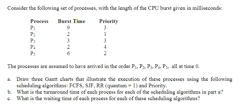 Solved Consider the following set of processes, with the | Chegg.com