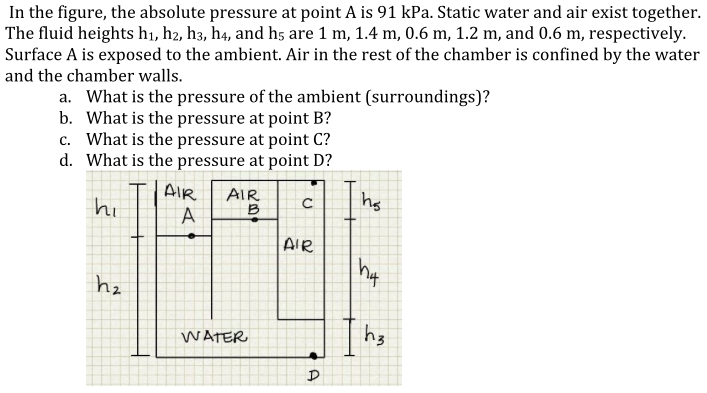 Solved In the figure, the absolute pressure at point A is 91 | Chegg.com