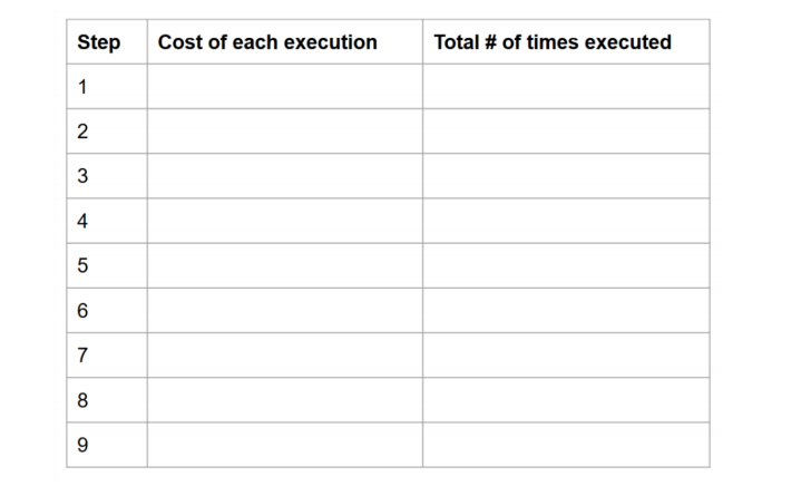 Solved Calculate the detailed complexity T(n) of algorithm | Chegg.com