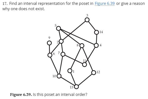 Solved 17. Find an interval representation for the poset in | Chegg.com