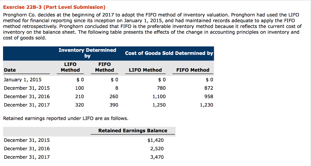 Solved Exercise 22B-3 (Part Level Submission) Pronghorn Co. | Chegg.com