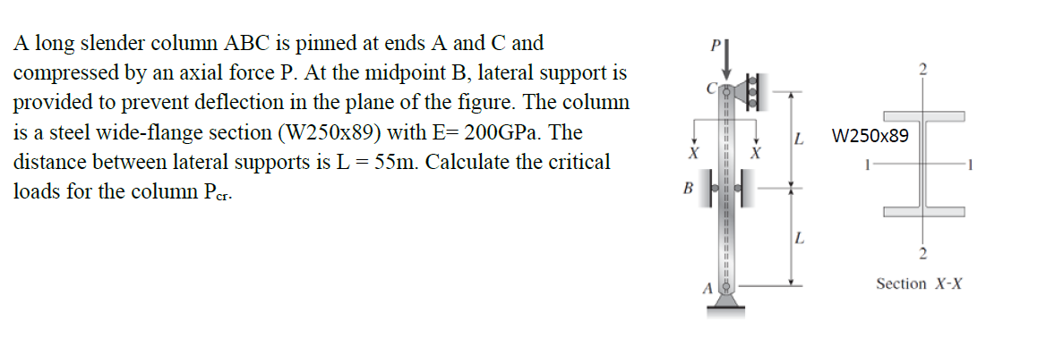 Solved A long slender column ABC is pinned at ends A and C | Chegg.com