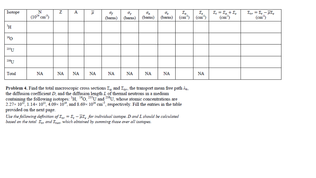 Find the total macroscopic cross sections sigma_a | Chegg.com