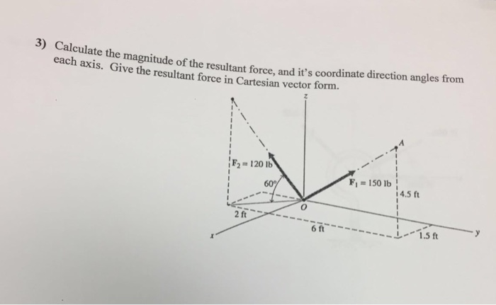 Solved 3) Cal culate the magnitude of the resultant force, | Chegg.com