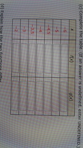 Solved 1. Complete the table. if an answer is undefined | Chegg.com