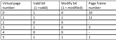 Solved Suppose the page table for a process A currently | Chegg.com