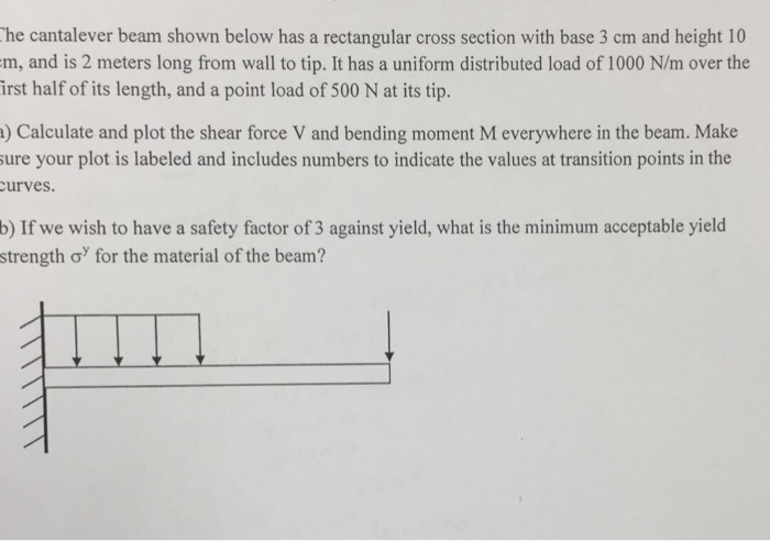 Solved The cantalever beam shown below has a rectangular | Chegg.com
