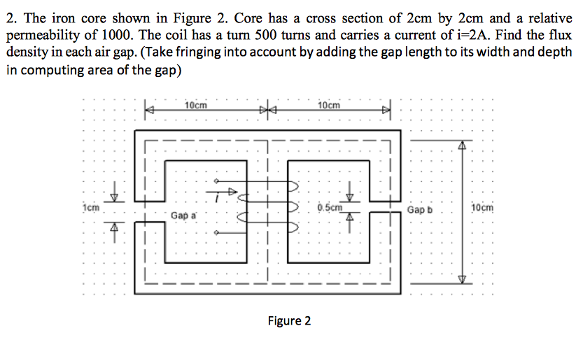 Solved The iron core shown in Figure 2. Core has a cross | Chegg.com