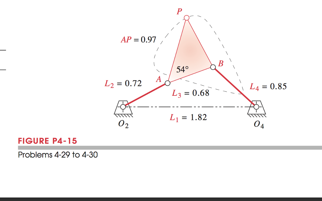 For the linkage in Figure P4-15, find its limit | Chegg.com